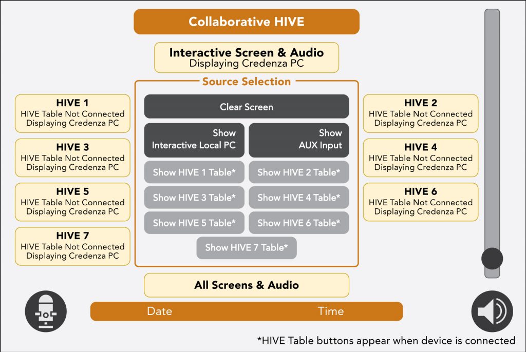 Using the HIVES Classroom – FCLS