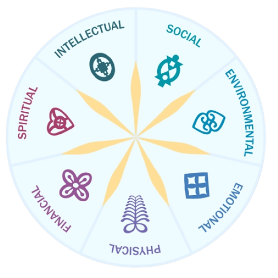 Spirituality & Wellness | Spiritualty & Wellness Centre